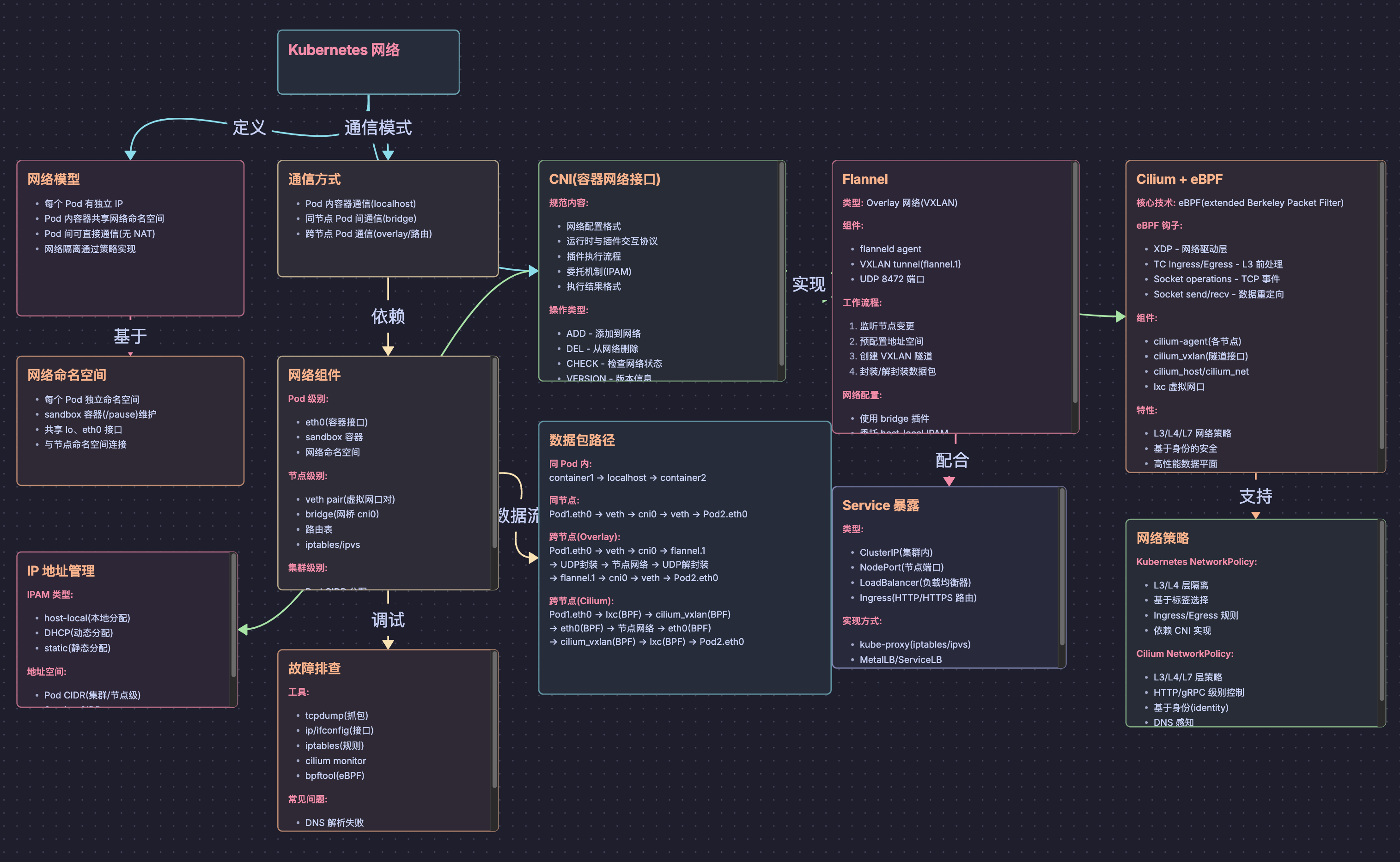 Obsidian Skills：让 AI 智能体精通 Obsidian 知识管理